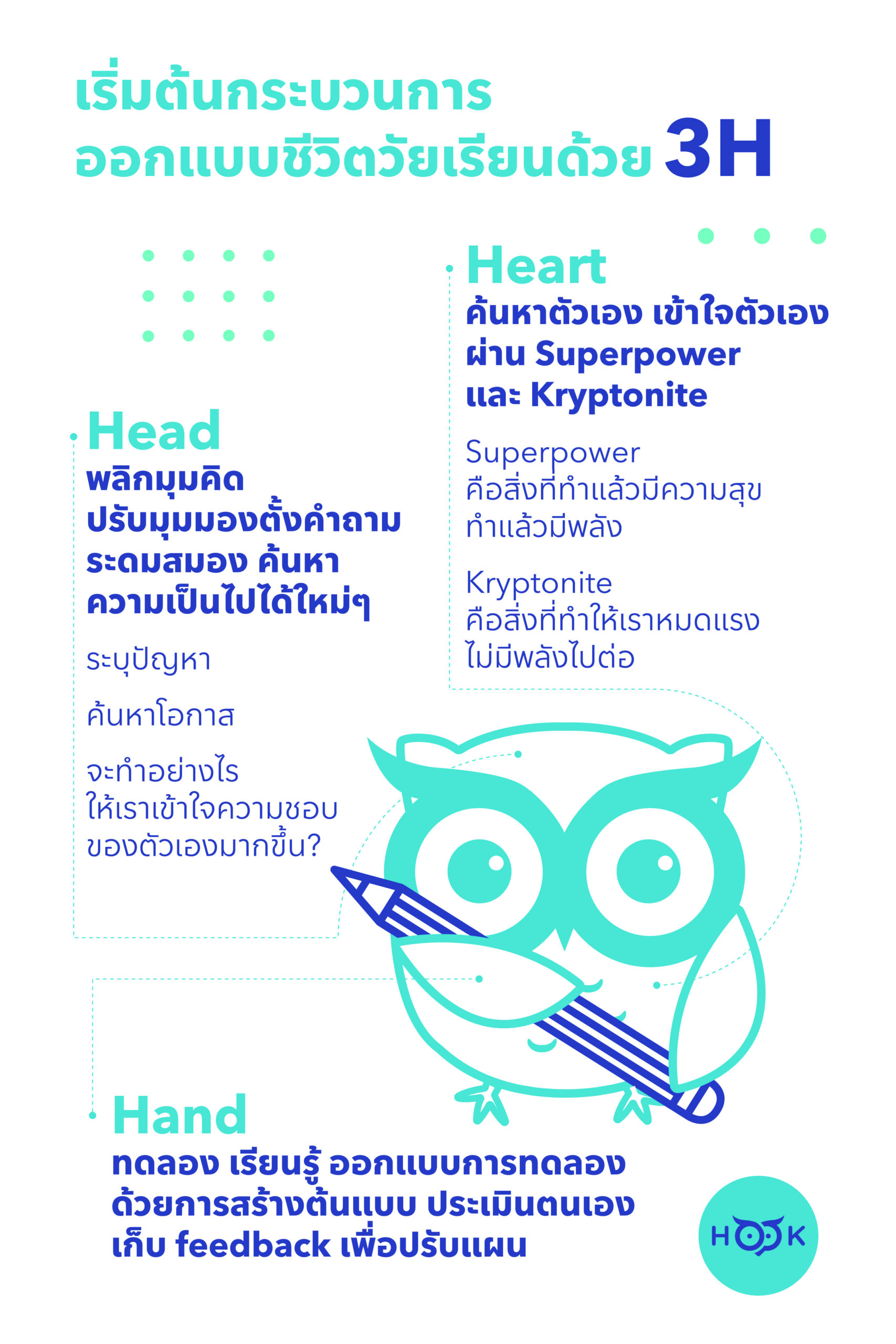 Design Thinking for Student Life | แนะแนวชีวิตด้วยแนวคิดนักออกแบบ - HOOK Learning