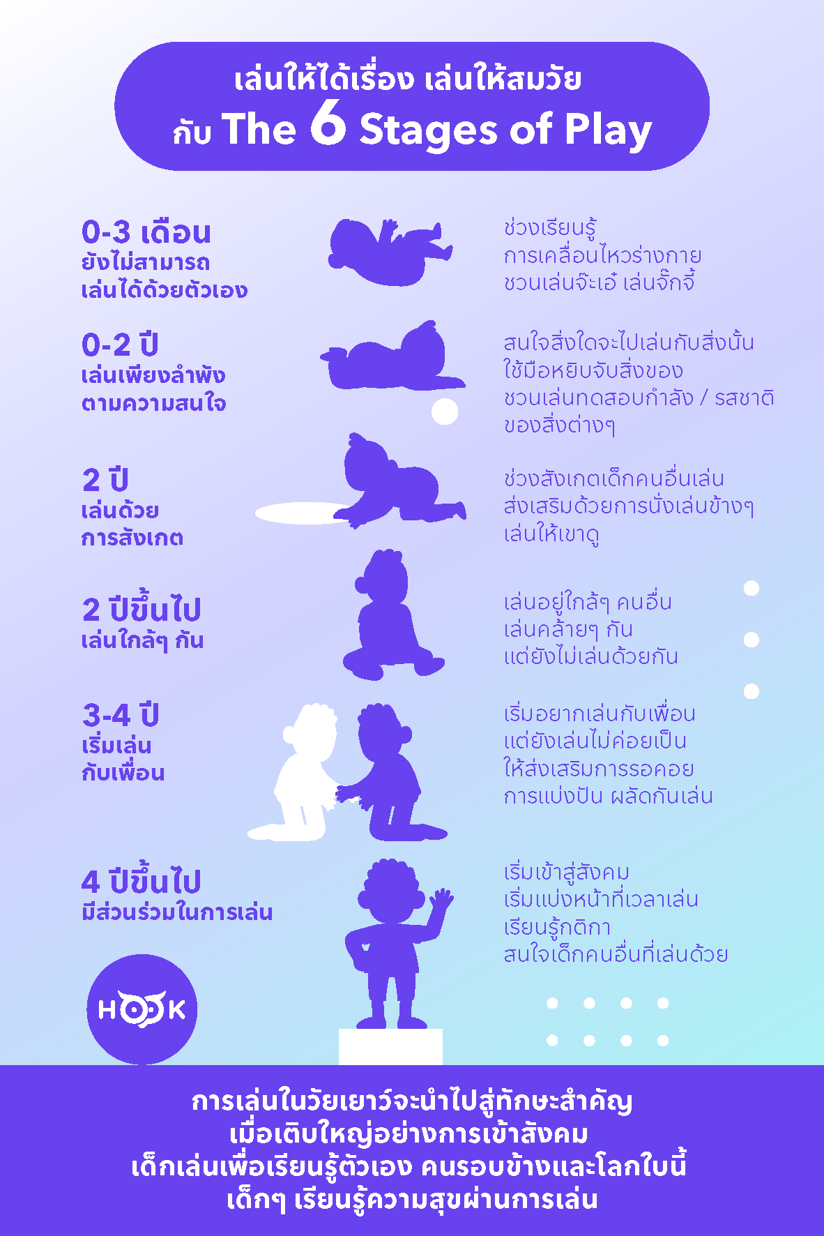 Child Psychology 101 | เปิดโลกจิตวิทยาเด็ก - HOOK Learning