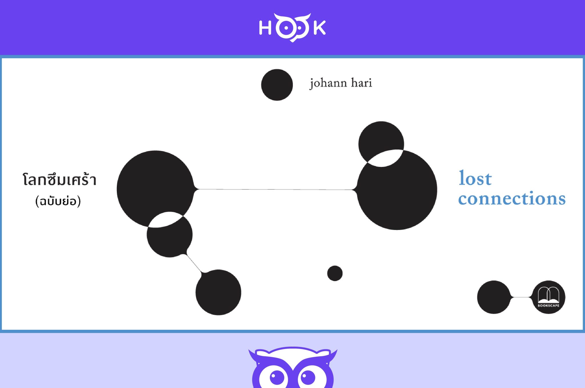 Library - HOOK Learning